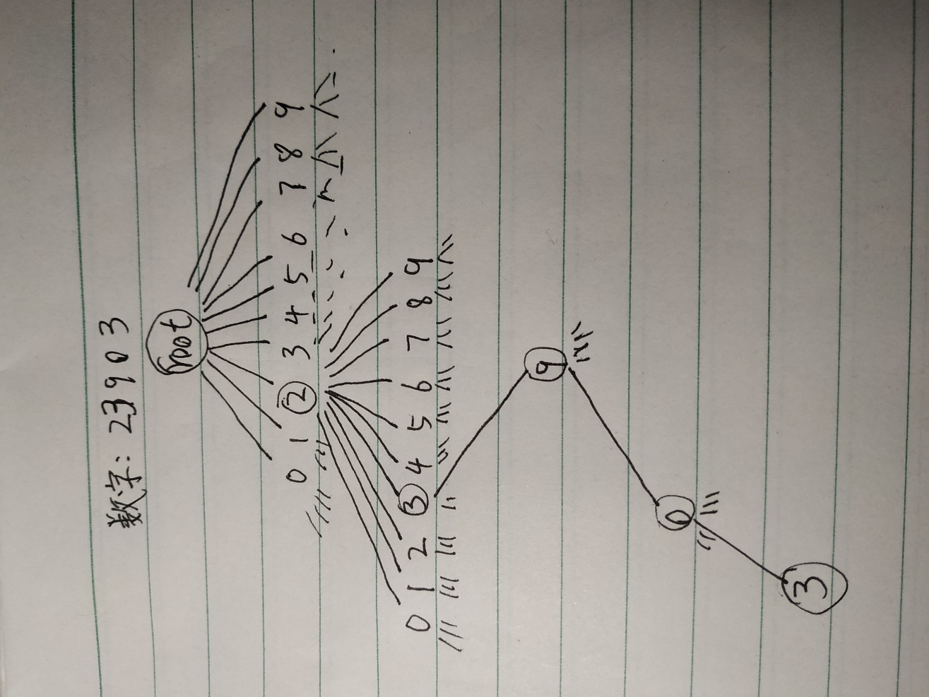 不要62 HDU - 2089 (数位d'p)_hdu 2089 不要 62-CSDN博客