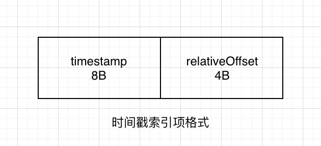 Kafka 日志存储_log.roll.hours-CSDN博客