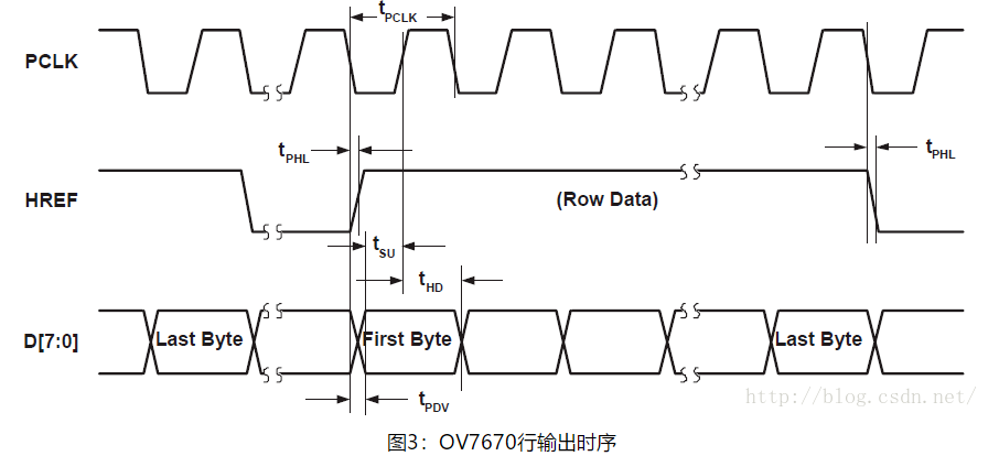 OV7670电路+引脚_ov7670电路图-CSDN博客