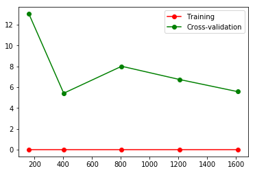 Python机器学习库——Sklearn_formsklearn.linearmodelimprotlinearreg-CSDN博客