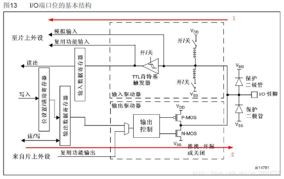 STM32——简述GPIO的功能和结构_芯片gpio结构-CSDN博客