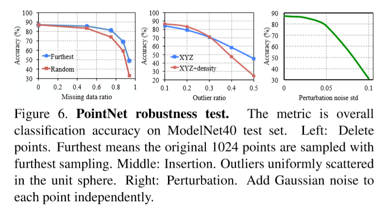 《PointNet: Deep Learning on Point Sets for 3D Classification and Segmentation》点网解析-CSDN博客
