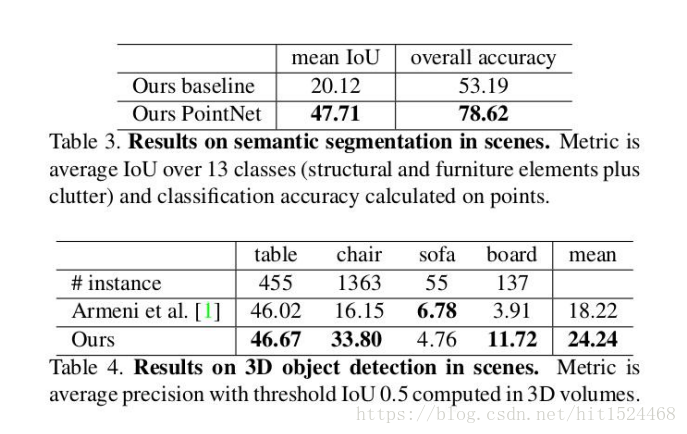 《PointNet: Deep Learning on Point Sets for 3D Classification and ...