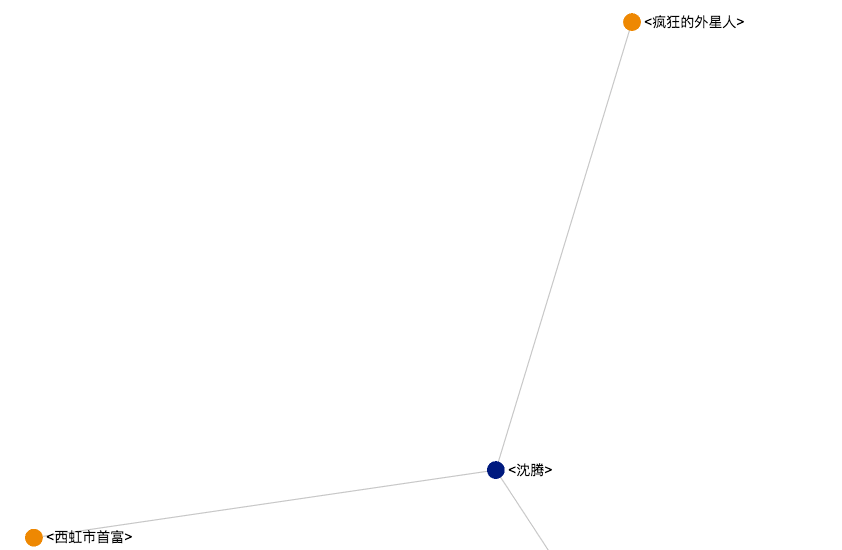 Cayley图数据库的可视化（Visualize）_cayley可视化-CSDN博客