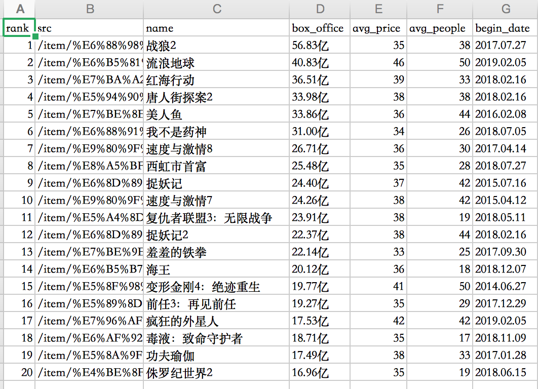 Cayley图数据库的简介及使用_normal cayley graph-CSDN博客