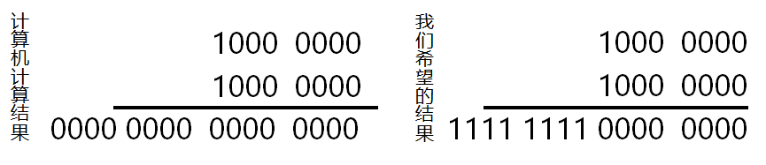 汇编8位有符号数相加_10000000+00000001的8位二进制是否发生溢出-CSDN博客