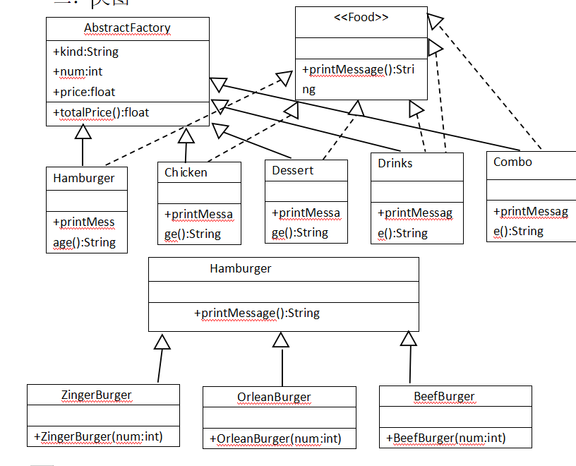 学习java中的类图-KFC点餐系统_餐厅点餐系统类图-CSDN博客