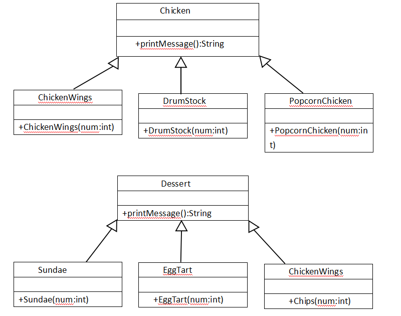 学习java中的类图-KFC点餐系统_餐厅点餐系统类图-CSDN博客