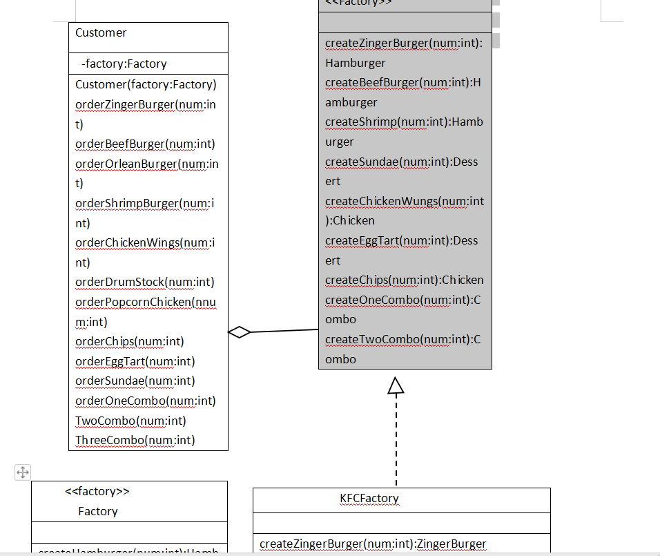 学习java中的类图-KFC点餐系统_餐厅点餐系统类图-CSDN博客