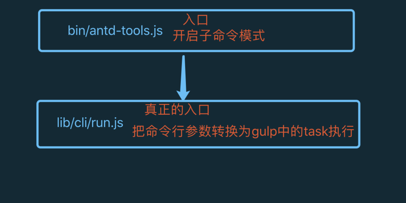antd源码解读 之 构建工具antd-tools-CSDN博客