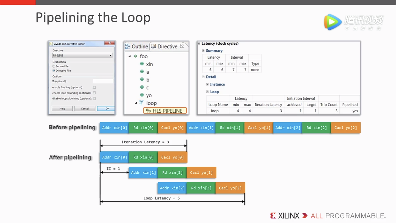 Vivado HLS(High-level Synthesis)笔记五：for循环优化_vivado 仿真for循环-CSDN博客