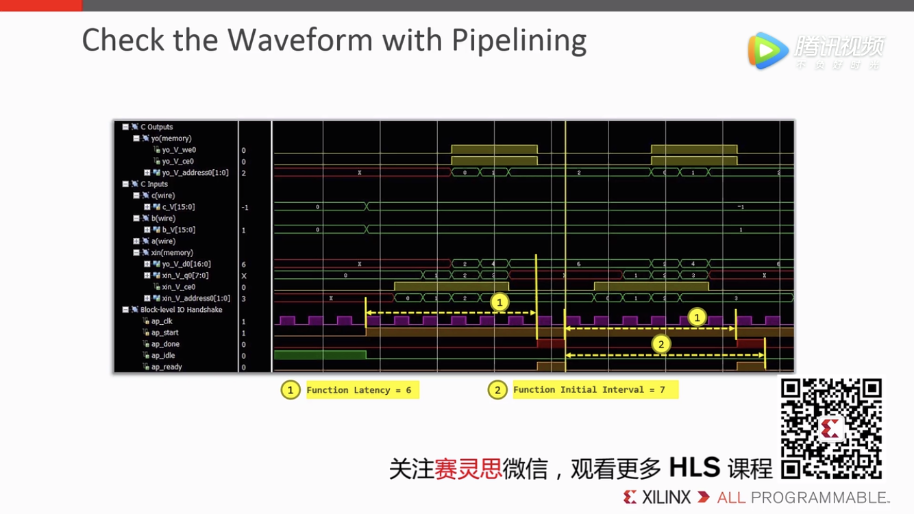 Vivado HLS(High-level Synthesis)笔记五：for循环优化_vivado 仿真for循环-CSDN博客