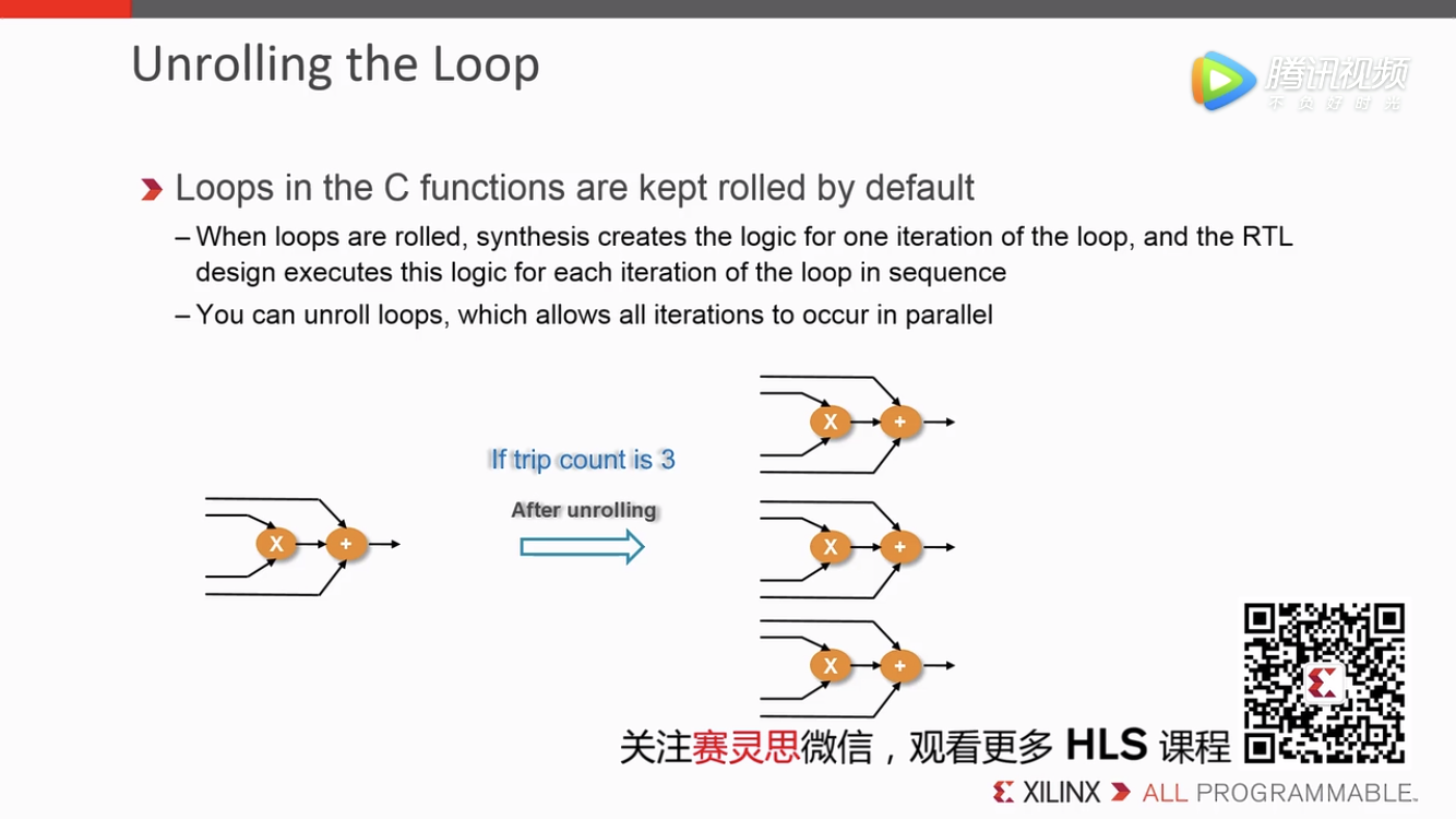 Vivado HLS(High-level Synthesis)笔记五：for循环优化_vivado 仿真for循环-CSDN博客