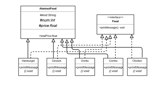 JAVA实现工厂模式模拟KFC收银系统_工厂模式实现kfc-CSDN博客