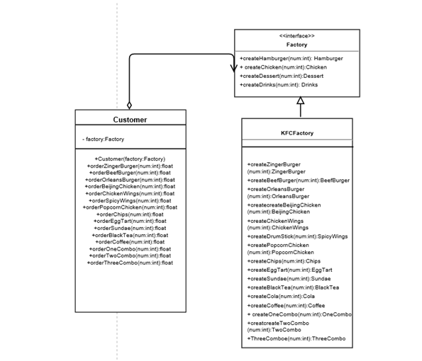 JAVA实现工厂模式模拟KFC收银系统_工厂模式实现kfc-CSDN博客
