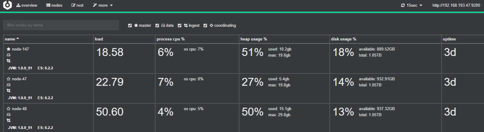 干货 | Elasticsearch Top10 监控指标_ram.percent-CSDN博客
