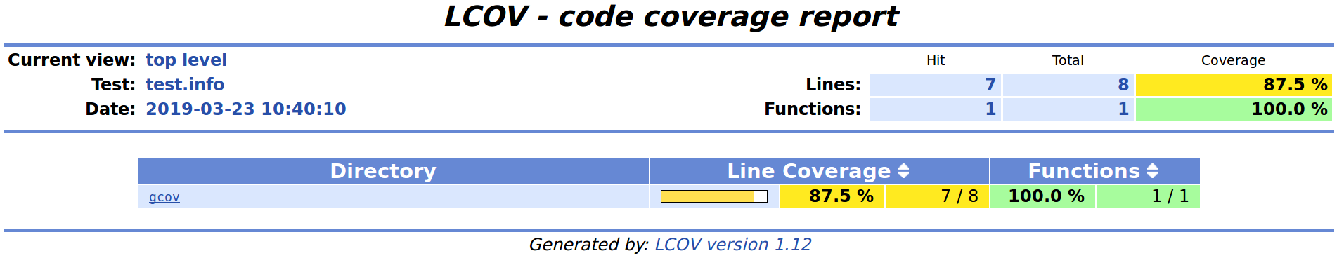 代码覆盖率测试工具：gcov和lcov的使用_gcovviewer.builddir-CSDN博客