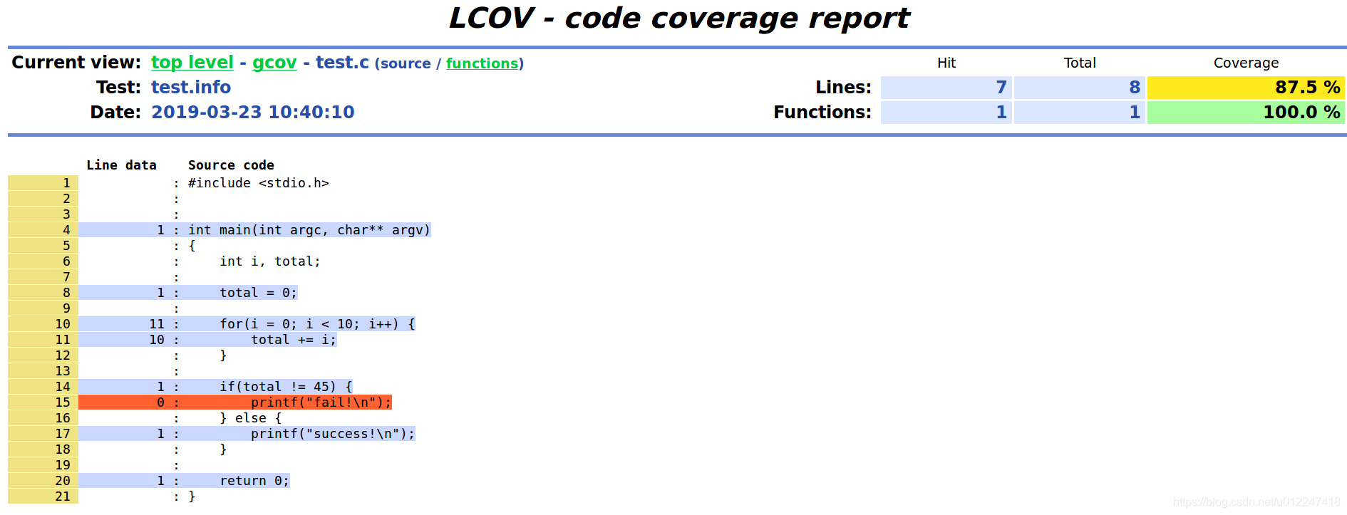 代码覆盖率测试工具:gcov和lcov的使用gcovviewerbuilddir Csdn博客