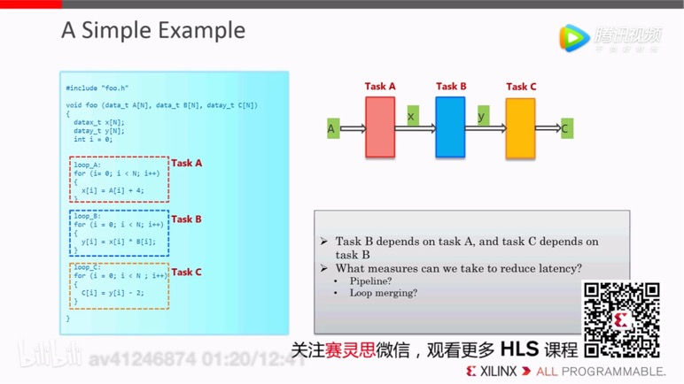 Vivado HLS(High-level Synthesis)笔记五：for循环优化_vivado 仿真for循环-CSDN博客