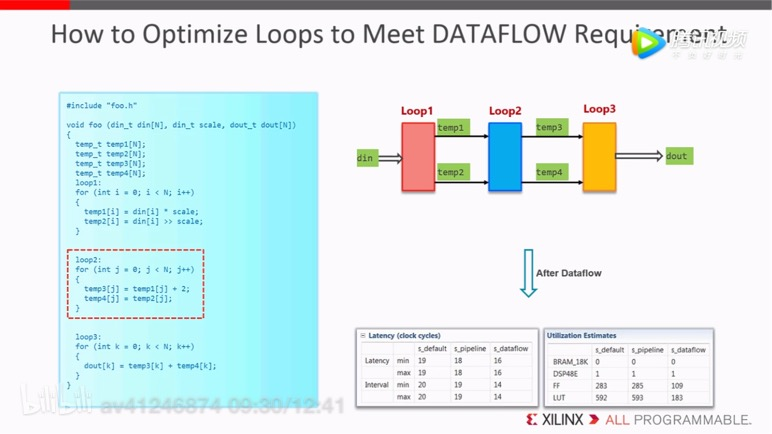 Vivado HLS(High-level Synthesis)笔记五：for循环优化_vivado 仿真for循环-CSDN博客