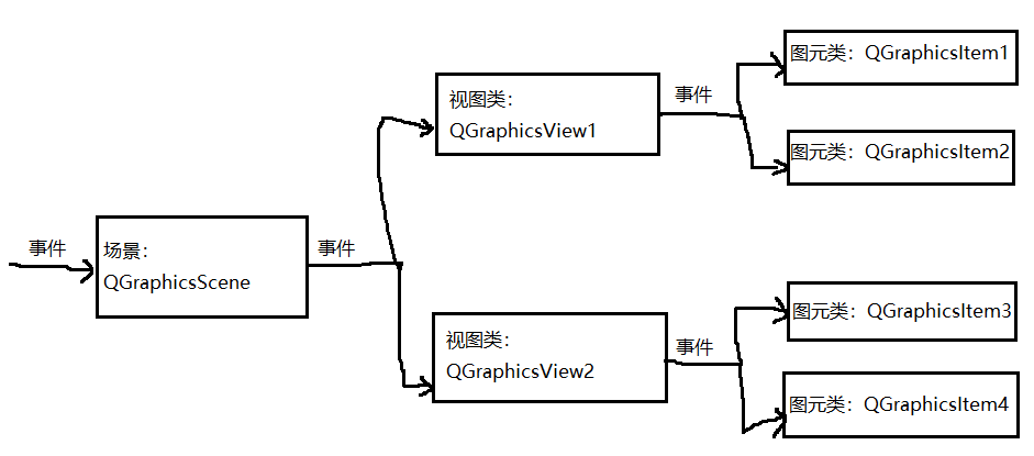 74 QT图形视图框架(Graphics View)-CSDN博客