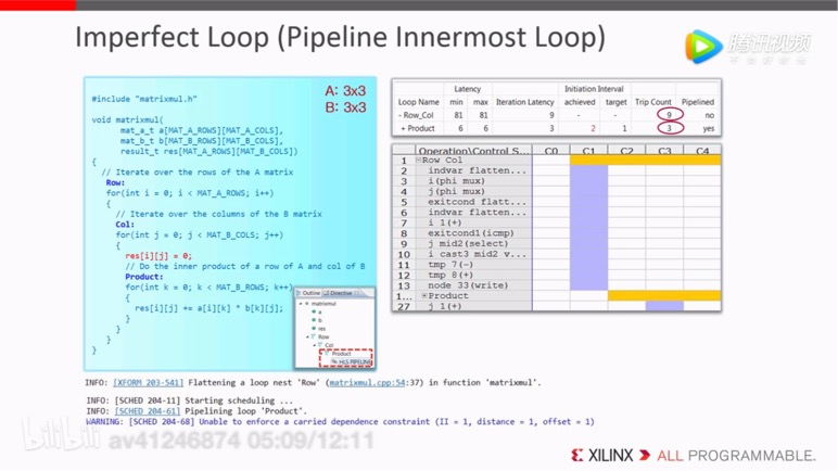 Vivado HLS(High-level Synthesis)笔记五：for循环优化_vivado 仿真for循环-CSDN博客