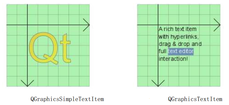 GPS导航(6)：GPS导航图形界面开发_qgraphicspathitem-CSDN博客