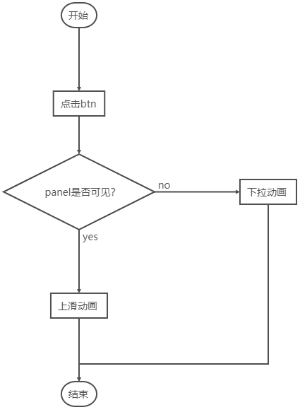 原生JavaScript实现jQuery中的slideUp和slideDown滑动效果_js slidedown-CSDN博客