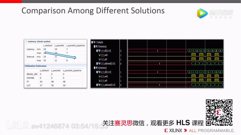 Vivado HLS(High-level Synthesis)笔记五：for循环优化_vivado 仿真for循环-CSDN博客
