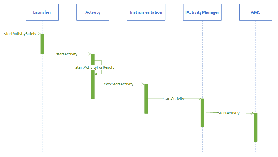 Android源码解析_on property:sys.init_log_level=*-CSDN博客