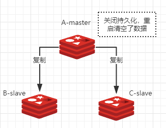 Redis（四）：Replication 复制_client-output-buffer-limit replica-CSDN博客