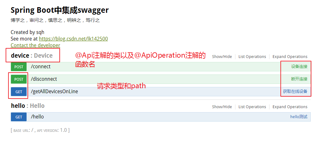 Spring Boot集成Swagger指南以及常用注解说明_springboot swagger 注解-CSDN博客