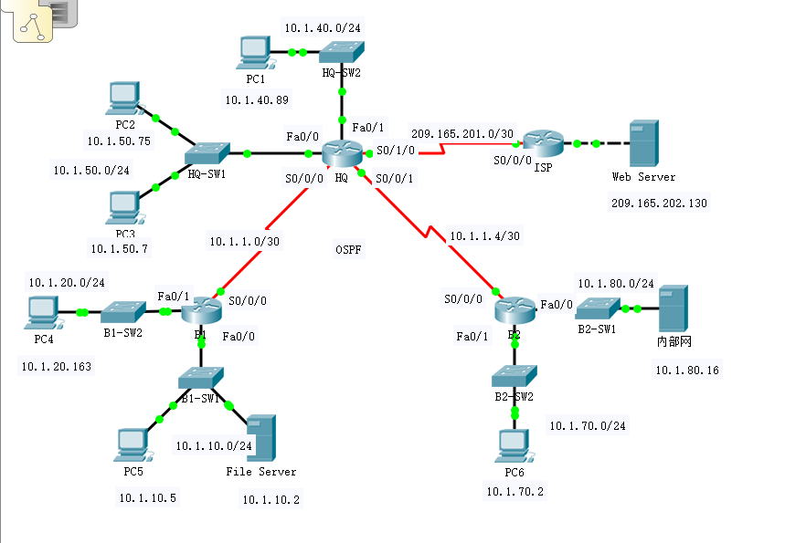 OSPF+ACL大型综合实验_步骤 1. 在 hq 上配置 ospf。-CSDN博客
