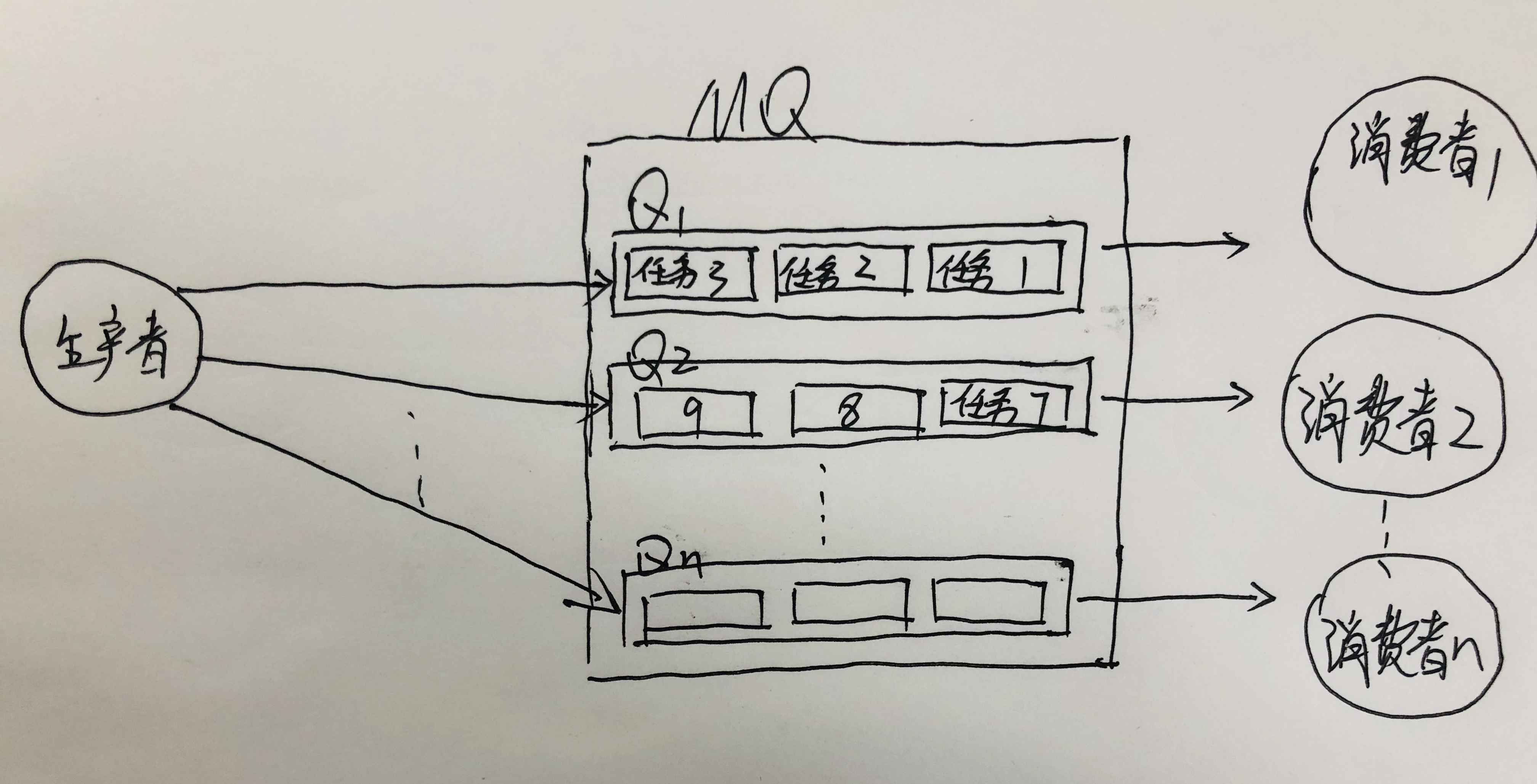 高级JAVA开发 MQ部分_mq java-CSDN博客