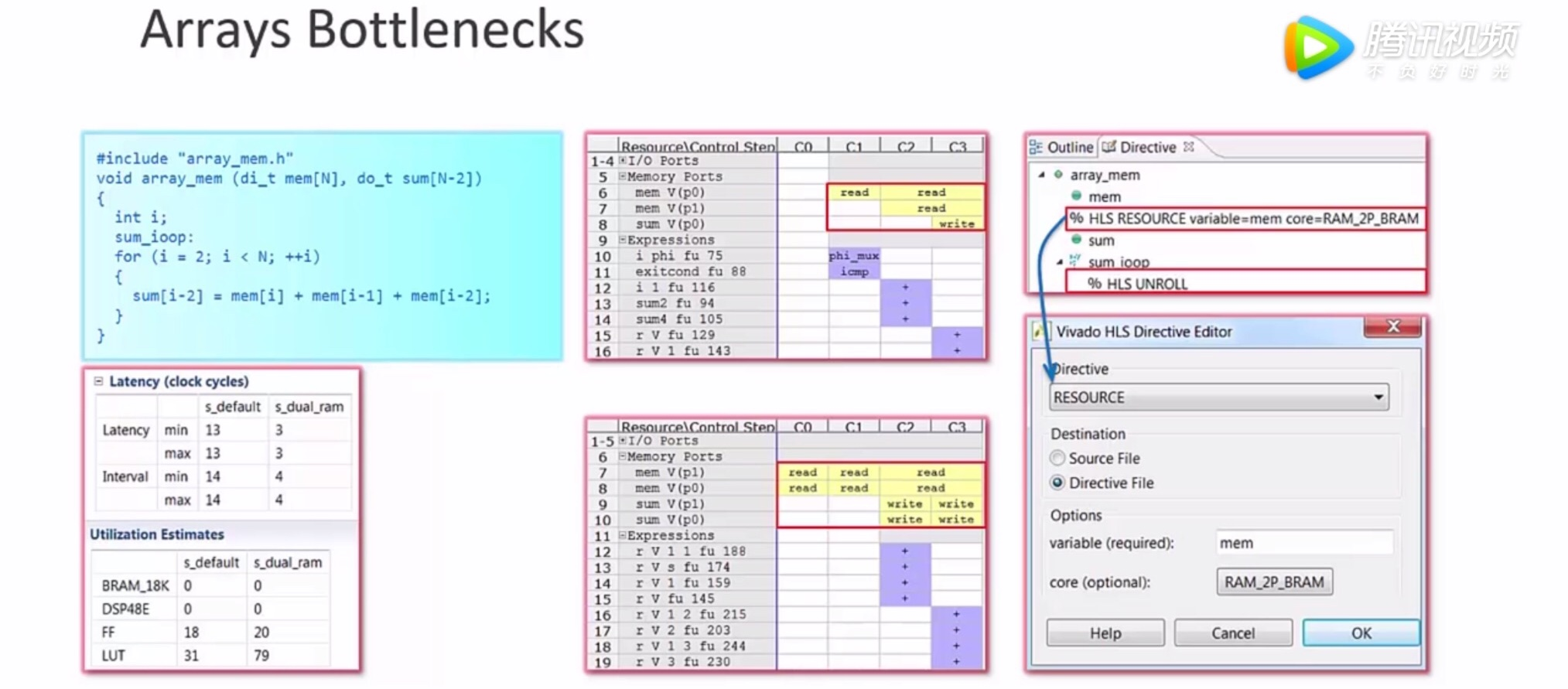 Vivado HLS(High-level Synthesis)笔记六：数组优化_hls数组优化为什么没有resource这个选项-CSDN博客