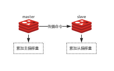 Redis（四）：Replication 复制_client-output-buffer-limit replica-CSDN博客