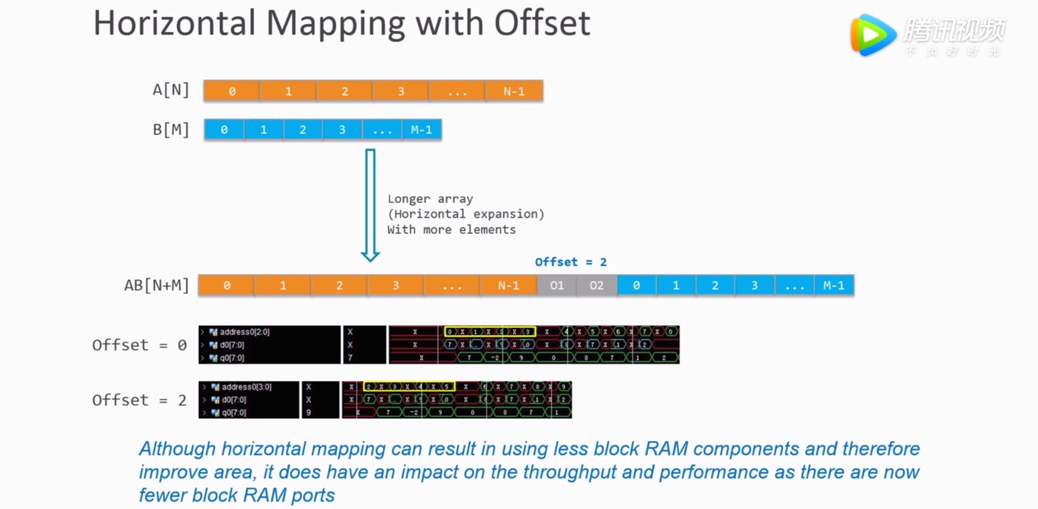Vivado HLS(High-level Synthesis)笔记六：数组优化_hls数组优化为什么没有resource这个选项-CSDN博客