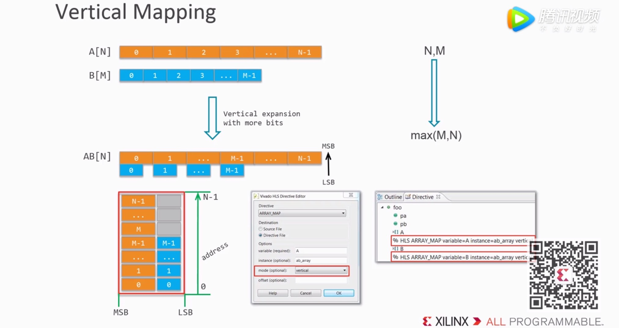 Vivado HLS(High-level Synthesis)笔记六：数组优化_hls数组优化为什么没有resource这个选项-CSDN博客