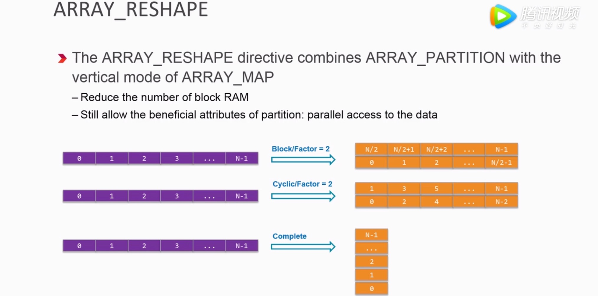 Vivado HLS(High-level Synthesis)笔记六：数组优化_hls数组优化为什么没有resource这个选项-CSDN博客
