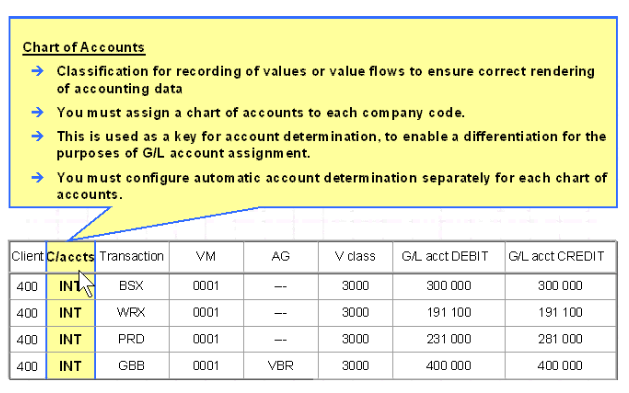 【MM配置】评估和账户确定（Valuation & Account Determination） - 2_评估范围的账户确认-CSDN博客
