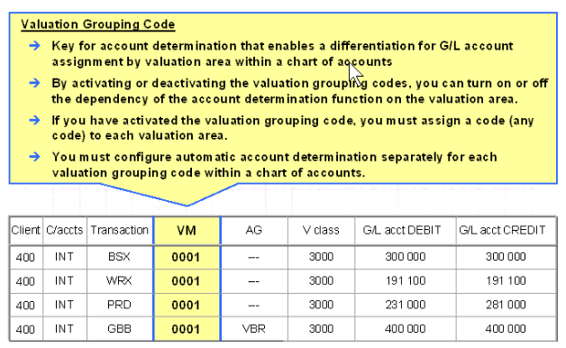 【MM配置】评估和账户确定（Valuation & Account Determination） - 2_评估范围的账户确认-CSDN博客