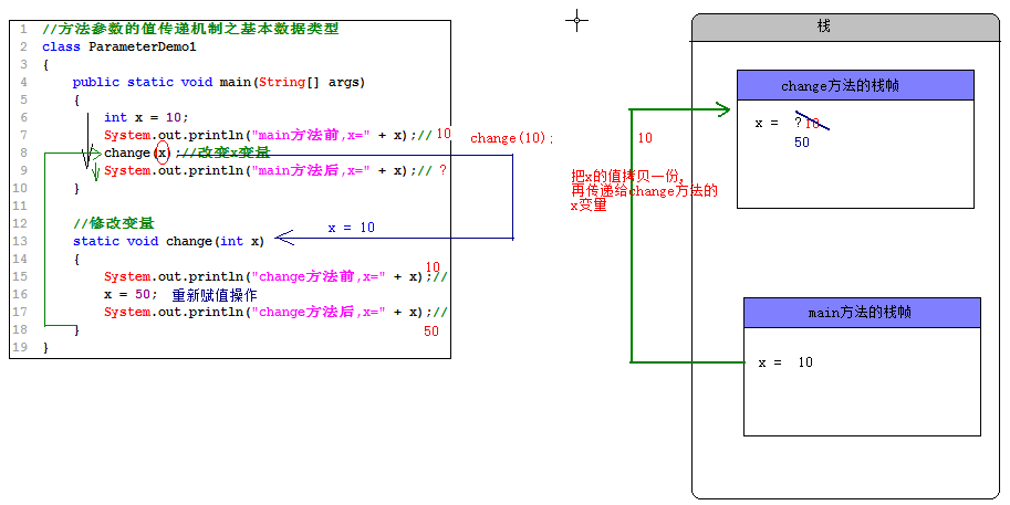 JAVA数组值传递问题_java .main(new string[ ]{ })-CSDN博客
