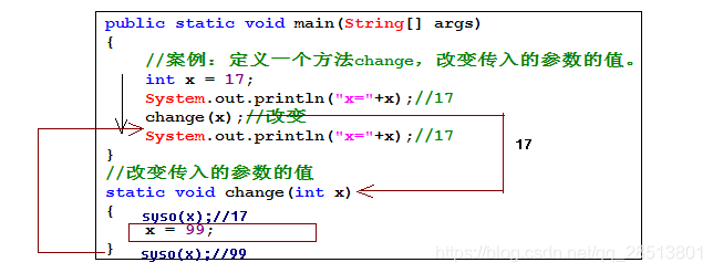 Java数组值传递问题java Mainnew String Csdn博客