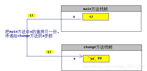 Java数组值传递问题java Mainnew String Csdn博客