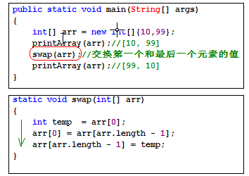JAVA数组值传递问题_java .main(new string[ ]{ })-CSDN博客