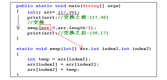 JAVA数组值传递问题_java .main(new string[ ]{ })-CSDN博客
