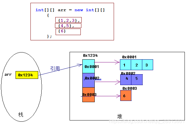Java数组值传递问题java Mainnew String Csdn博客