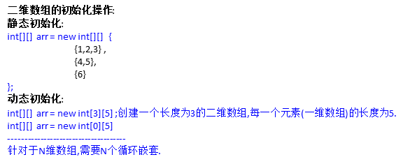 Java数组值传递问题java Mainnew String Csdn博客 