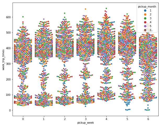 【Python】New York City Taxi Trip Duration纽约出租车大数据探索（技术实现过程）_nyc出租车聚类 ...