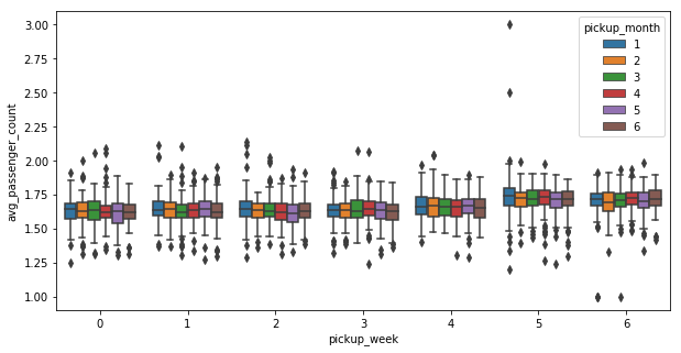 【Python】New York City Taxi Trip Duration纽约出租车大数据探索（技术实现过程）_nyc出租车聚类 ...